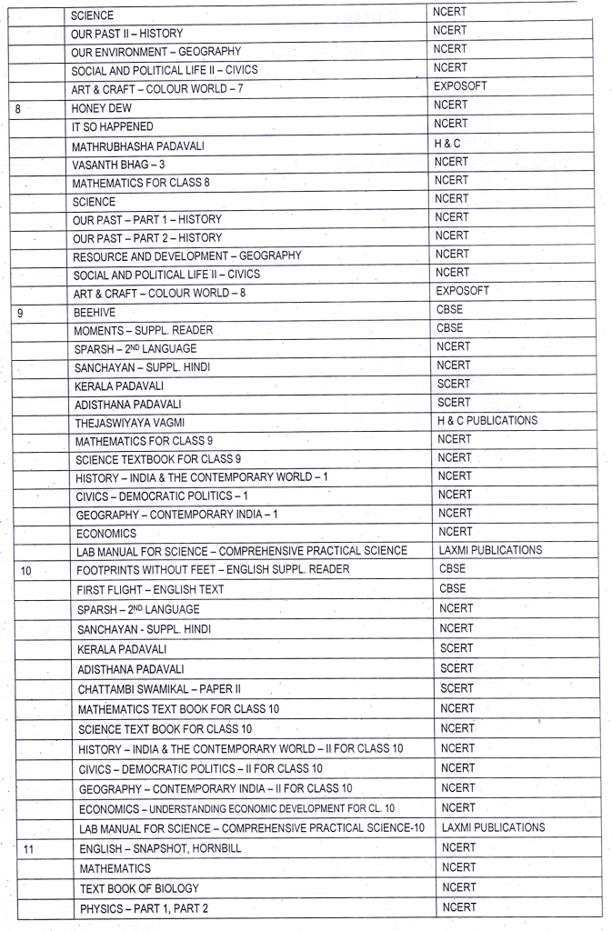 Text Book List – ST. Thomas Public School